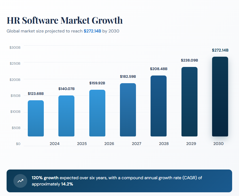 Fulfillment Logistics 101: How Modern Systems Operate?