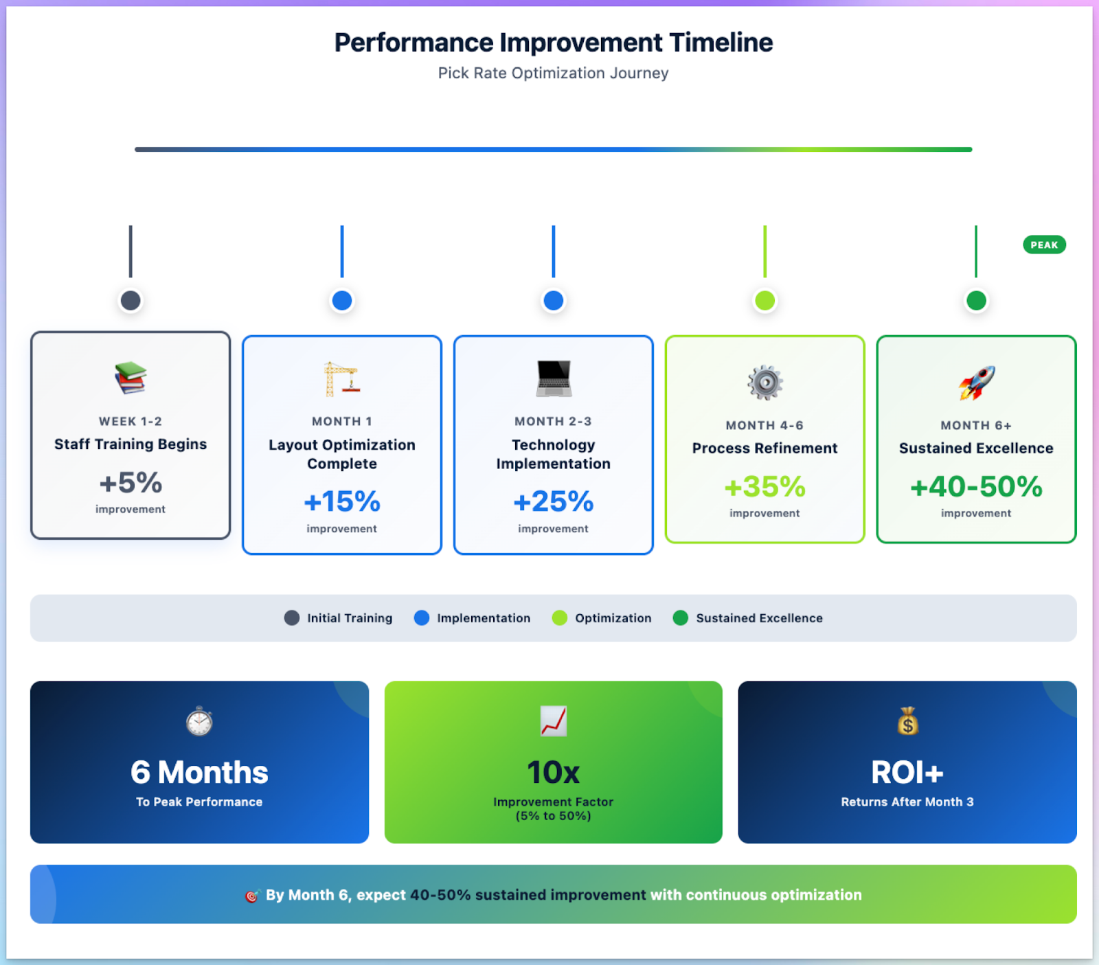 9 Ways to Improve Your Warehouse Pick Rate [Guide for 2026]
