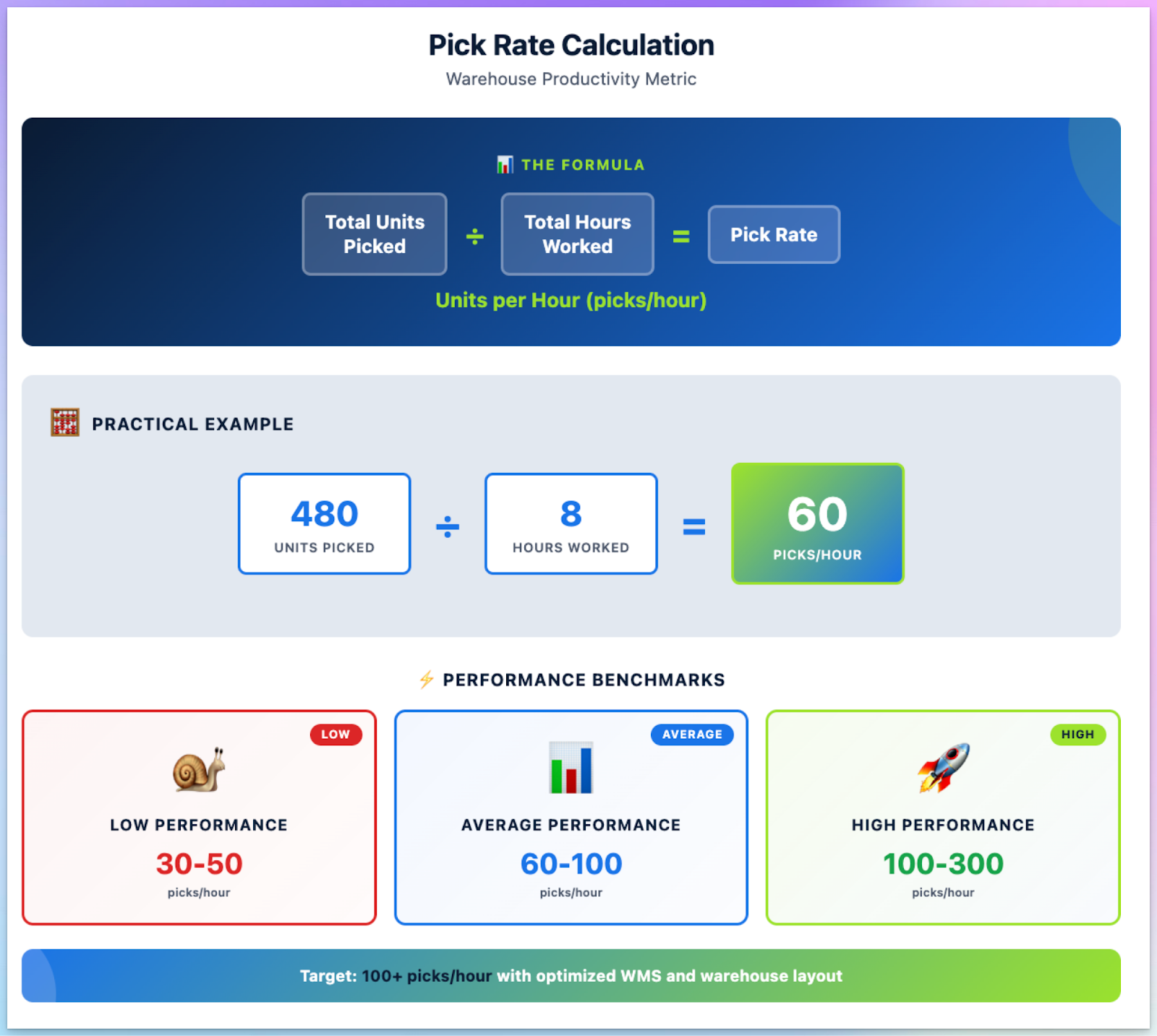 9 Ways to Improve Your Warehouse Pick Rate [Guide for 2026]